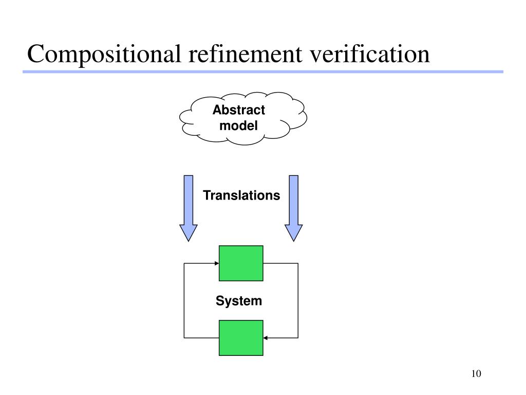 PPT - Compositional Methods and Symbolic Model Checking PowerPoint ... PPT - Compositional Methods and Symbolic Model Checking PowerPoint ...