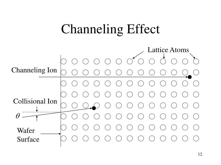PPT - Ion Implantation PowerPoint Presentation - ID:3900058