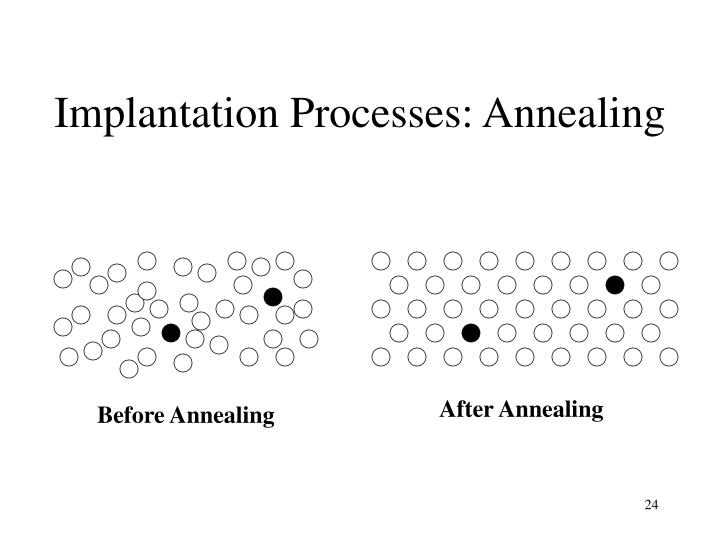 PPT - Ion Implantation PowerPoint Presentation - ID:3900058