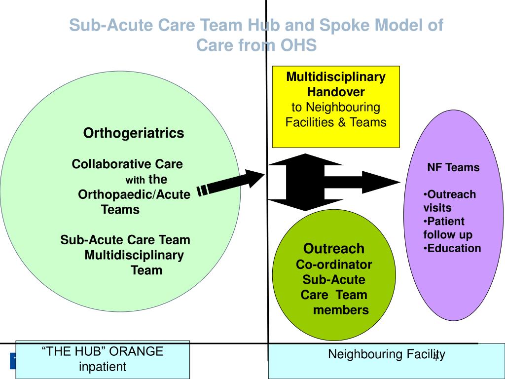 PPT - Implementation of Agency for Clinical Innovation (ACI ...