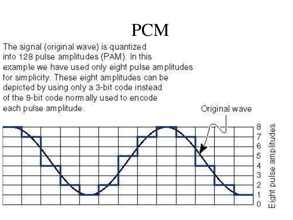 PPT - Pulse Code Modulation (PCM) PowerPoint Presentation, free ... PPT - Pulse Code Modulation (PCM) PowerPoint Presentation, free ...