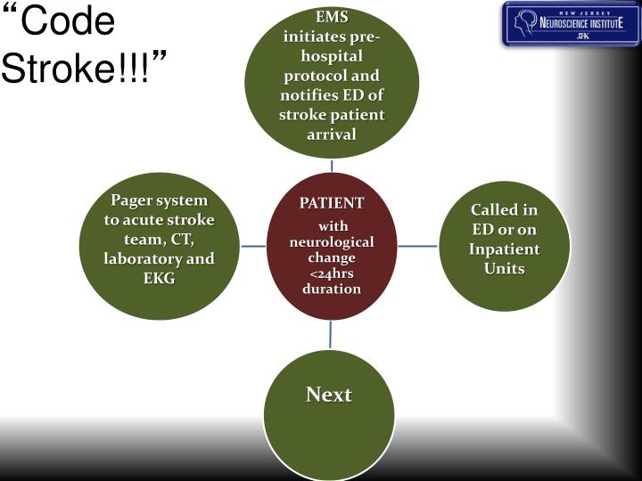 PPT - Becoming a Comprehensive Stroke Center PowerPoint Presentation ...