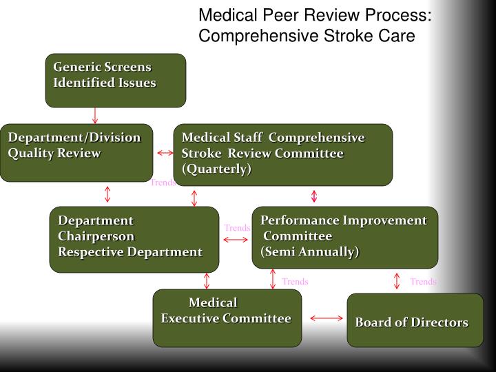 PPT - Becoming a Comprehensive Stroke Center PowerPoint Presentation ...