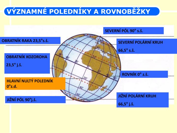 PPT - Pomocí zeměpisných souřadnic určujeme polohu na Zemi . PowerPoint ...