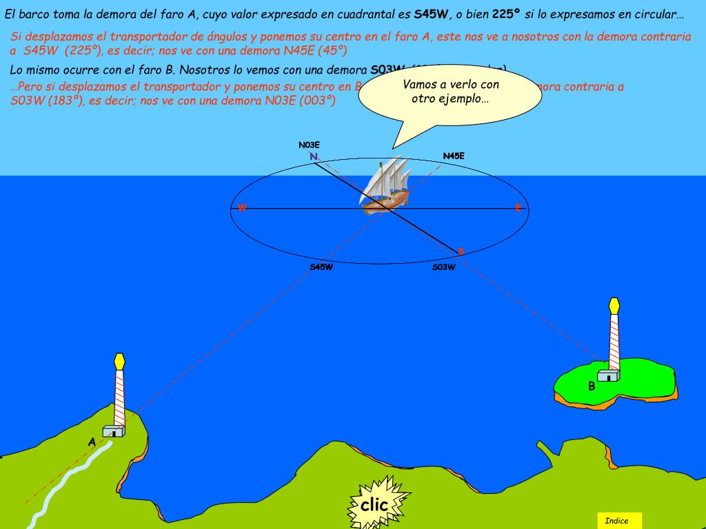 PPT - El compás Rumbo cuadrantal y circular Rumbo Demora Marcación ...