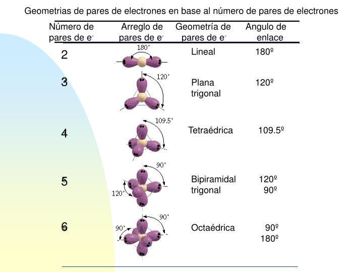 PPT - GEOMETRIA MOLECULAR Y TEORIAS DE ENLACE PowerPoint Presentation ...