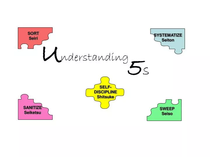 PPT - SORT Seiri PowerPoint Presentation, free download - ID:3903007