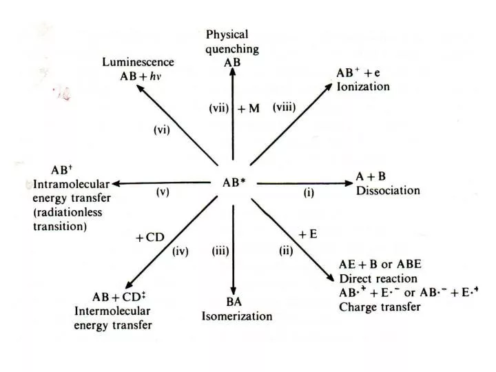 PPT - Photochemical kinetics PowerPoint Presentation, free download ...