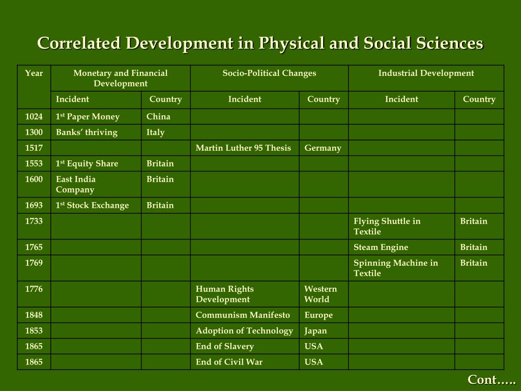PPT - SOCIO ECONOMIC POSITIONING OF MUSLIM WORLD PRESENT STATUS AND ...