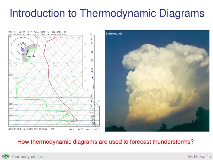 PPT - Introduction to Thermodynamic Diagrams PowerPoint Presentation ...