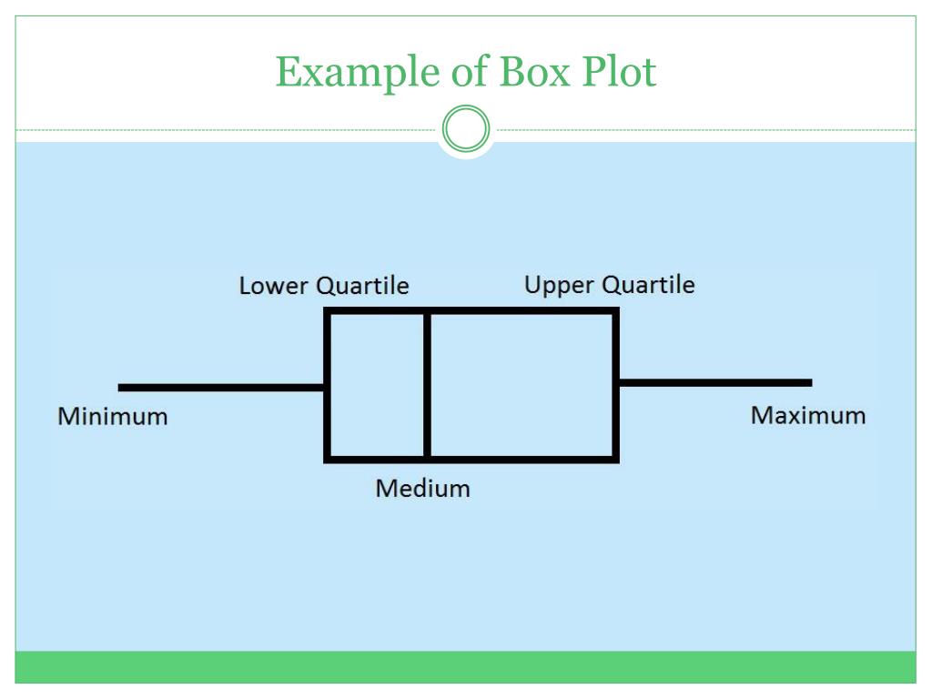 PPT Box Plots PowerPoint Presentation Free Download ID 3903931