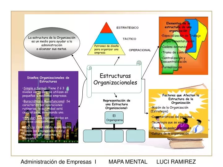PPT - Estructuras Organizacionales PowerPoint Presentation, free download - ID:3904448