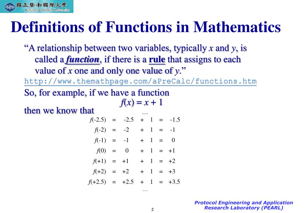 PPT MATH Functions In C Language PowerPoint Presentation Free