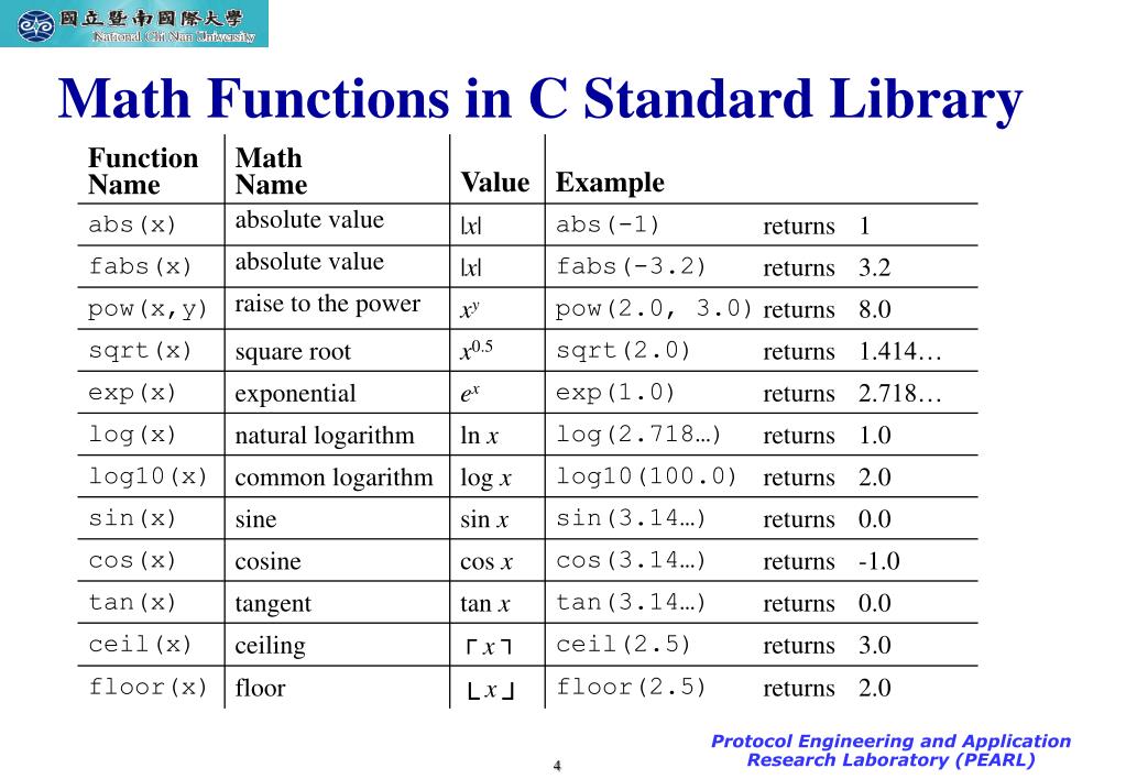 PPT - MATH Functions in C Language PowerPoint Presentation, free ... PPT - MATH Functions in C Language PowerPoint Presentation, free ...