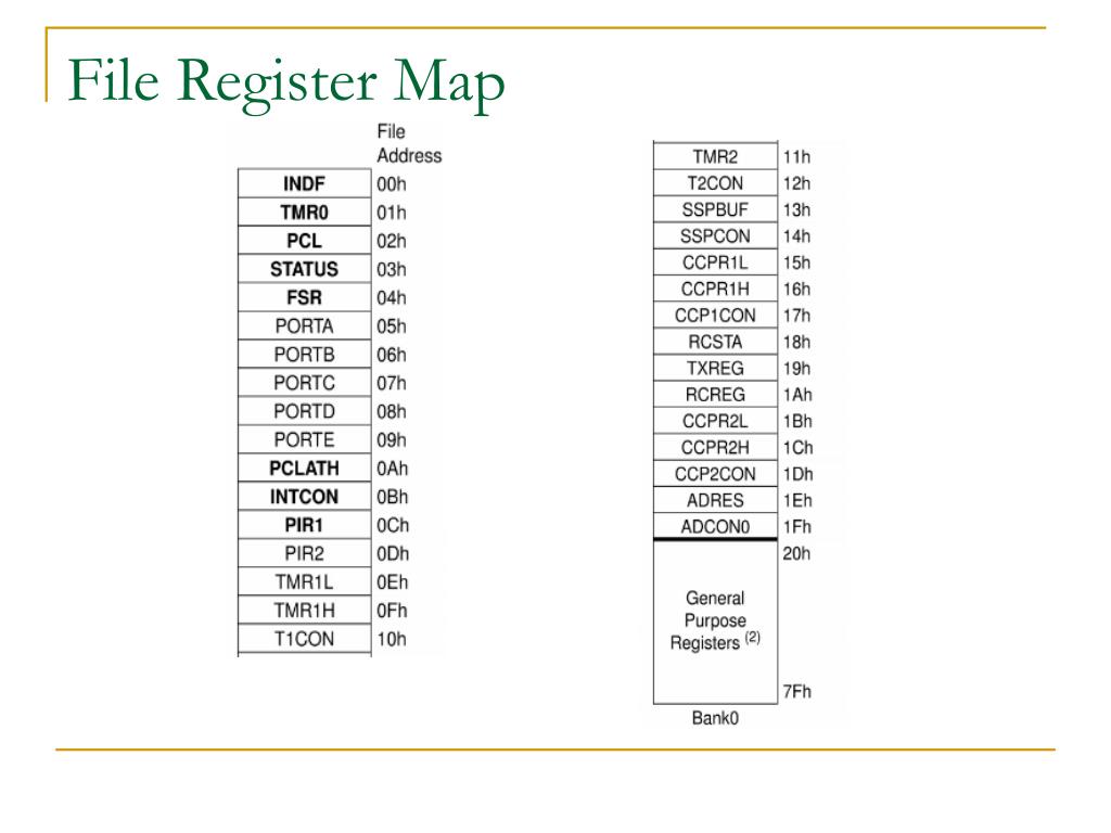 PPT - Microprocessor and Interfacing 261313 PowerPoint Presentation ...