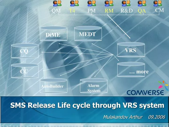 PPT - SMS Release Life cycle through VRS system PowerPoint Presentation ...