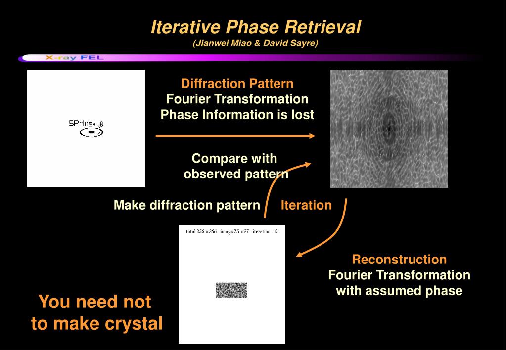 PPT - Iterative Phase Retrieval (Jianwei Miao & David Sayre) PowerPoint ... PPT - Iterative Phase Retrieval (Jianwei Miao & David Sayre) PowerPoint ...