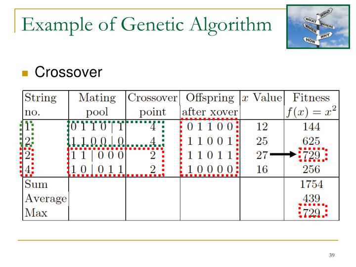 PPT - Introduction to GAs: Genetic Algorithms PowerPoint Presentation ...