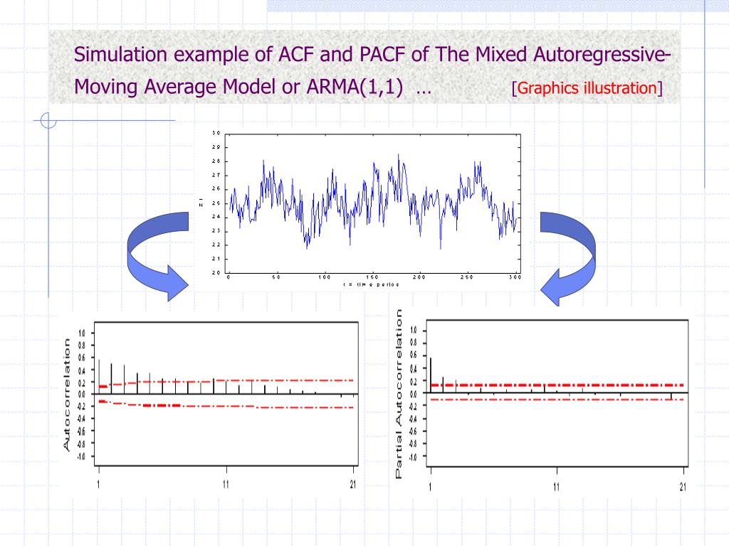 PPT - Teknik Peramalan: Materi minggu kedelapan PowerPoint Presentation - ID:3908445