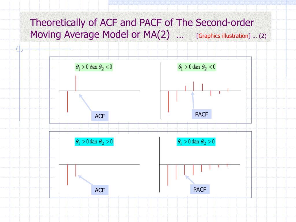 PPT - Teknik Peramalan: Materi minggu kedelapan PowerPoint Presentation ...