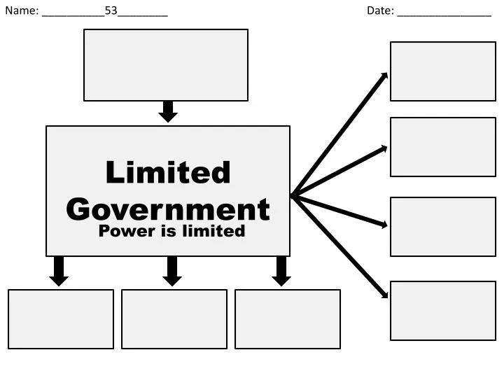 PPT - Limited Government PowerPoint Presentation, free download - ID ...