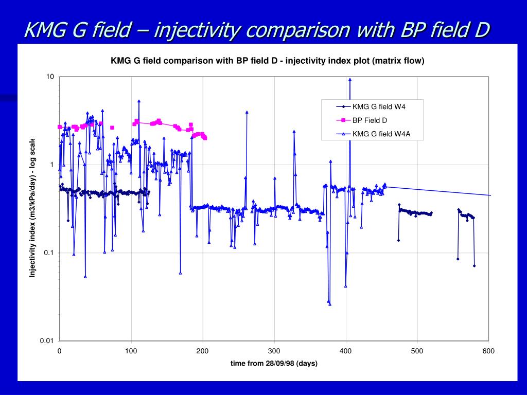 PPT - Produced Water Reinjection Performance Joint Industry Project ... PPT - Produced Water Reinjection Performance Joint Industry Project ...