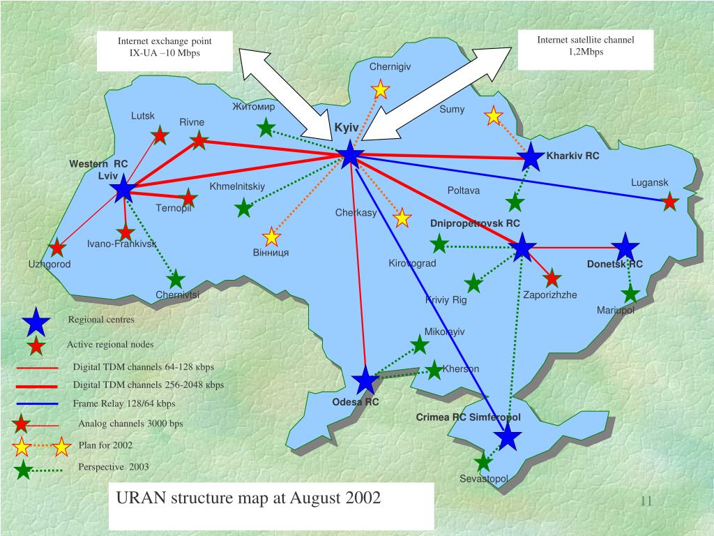 PPT - August 2000 - The order of the President of Ukraine on Internet ...