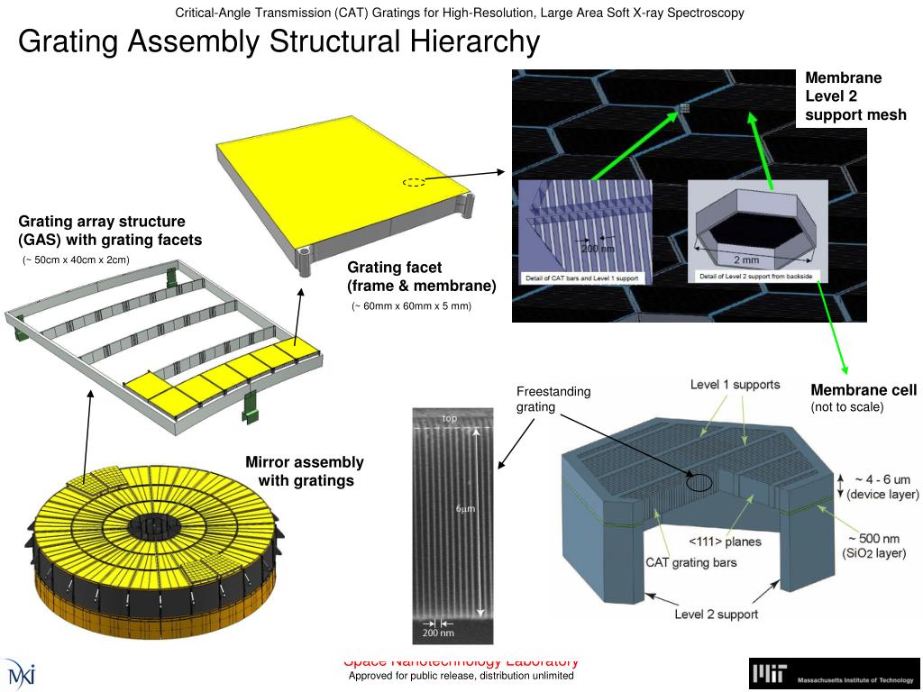 PPT - Critical-Angle Transmission (CAT) Gratings for PowerPoint ...