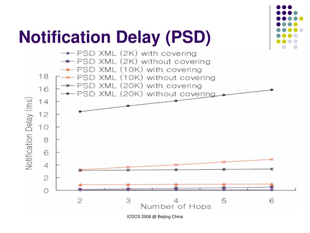 Ppt Routing Of Xml And Xpath Queries In Data Dissemination Networks Powerpoint Presentation