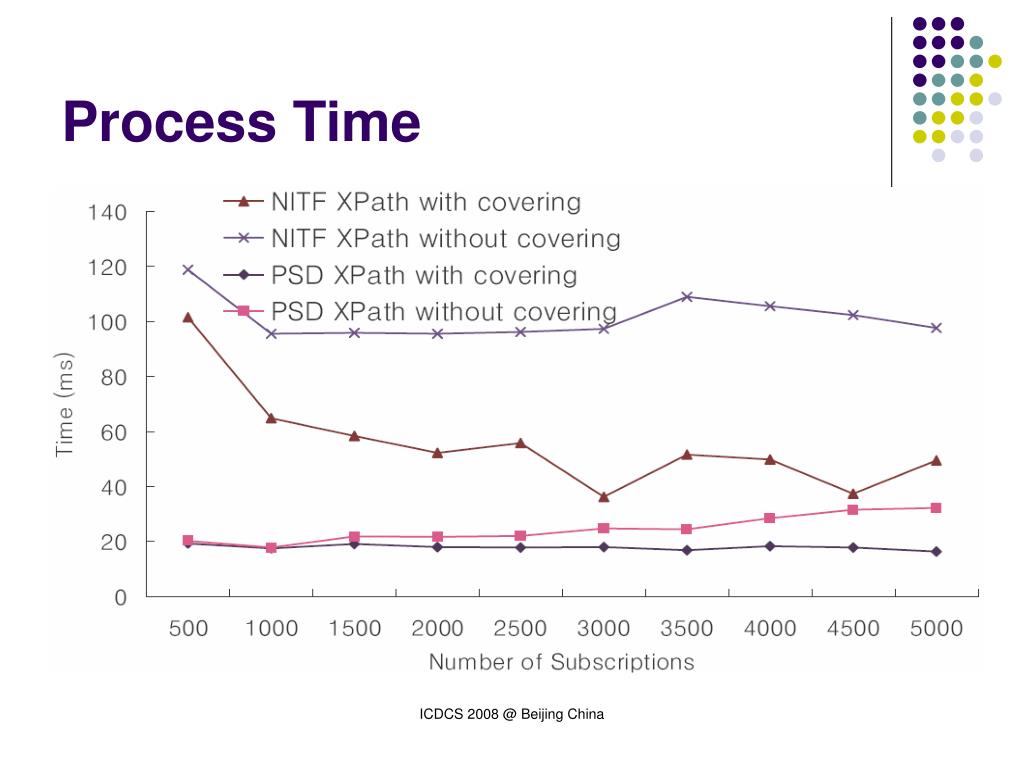 Ppt Routing Of Xml And Xpath Queries In Data Dissemination Networks Powerpoint Presentation 9907