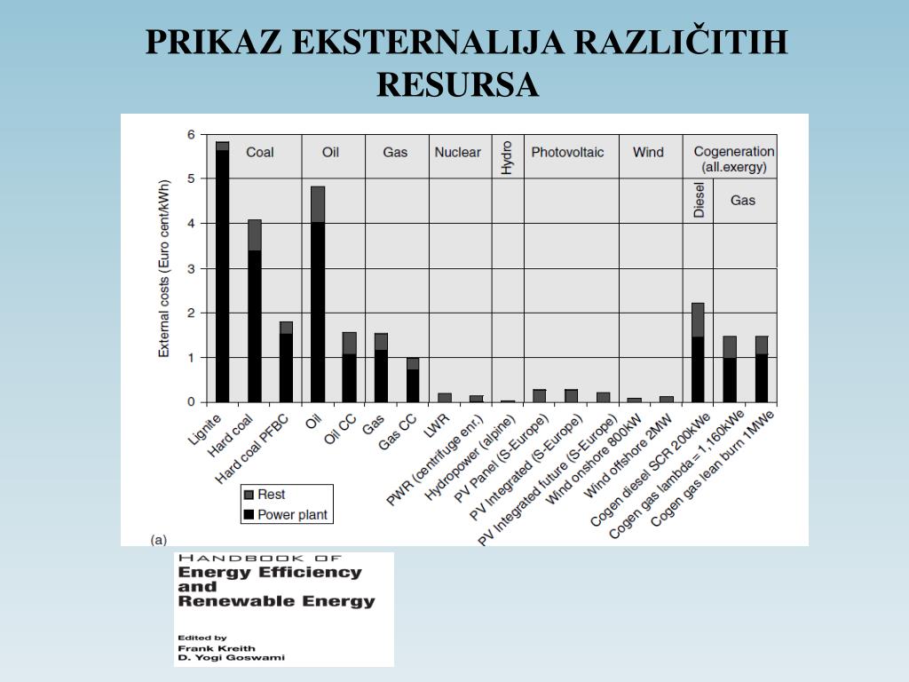 PPT - Ministarstvo prirodnih resursa, rudarstva i prostornog planiranja ...