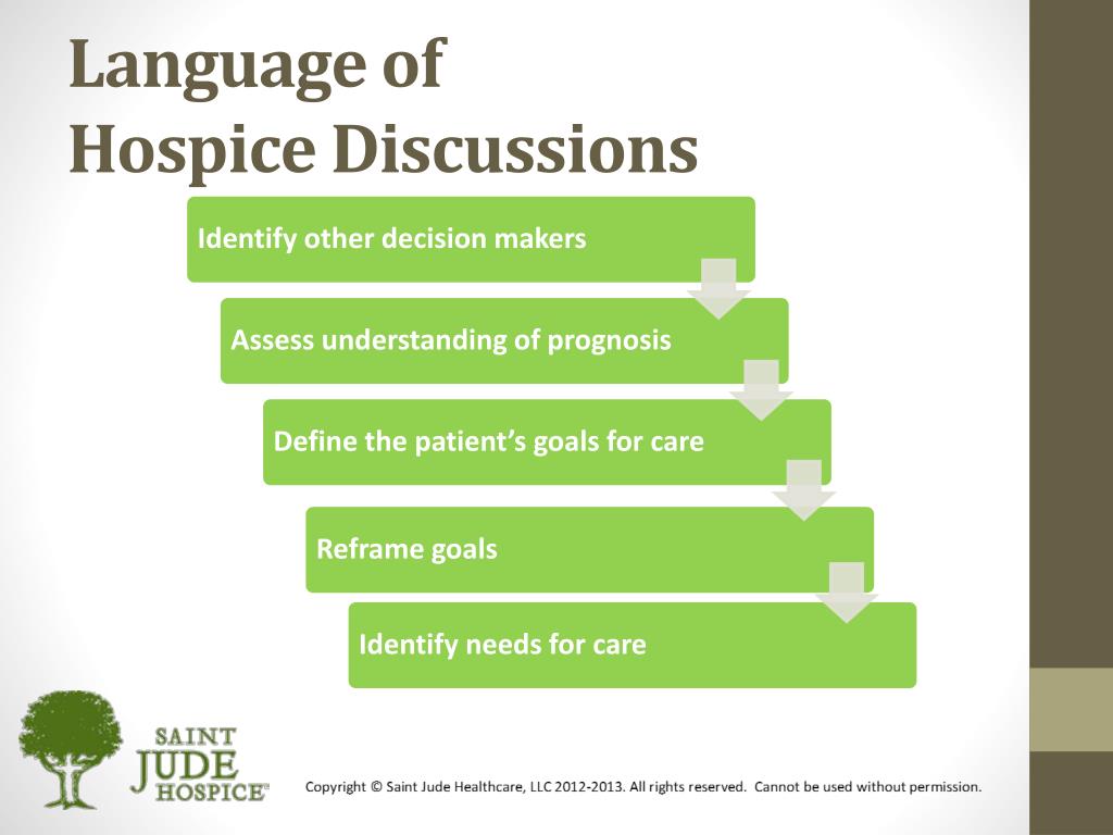 PPT - Hospice Care: Advocacy and Identification for Optimal Patient ...