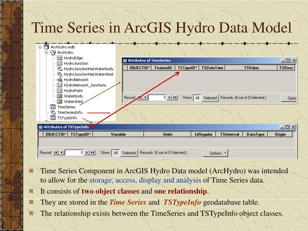 Ppt Designing A Query Tool For Time Series Data In Arcgis Hydro Data Model Powerpoint