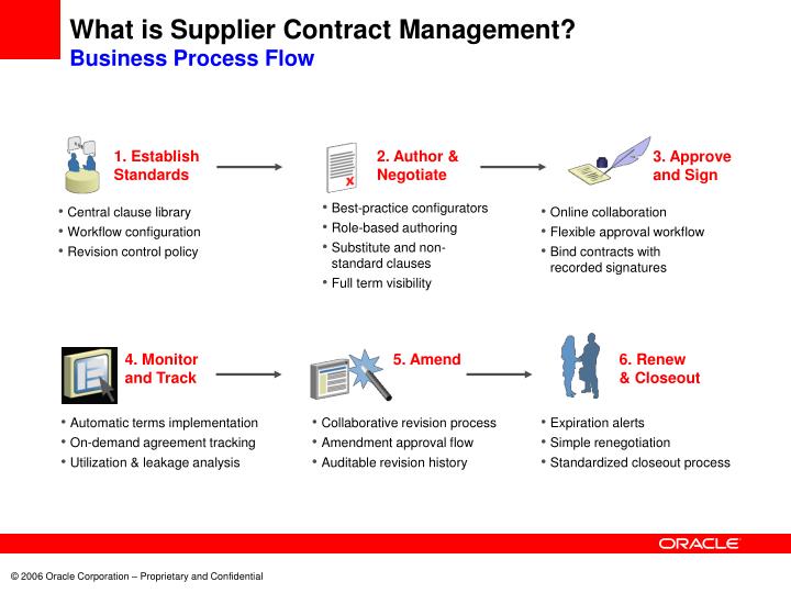 PPT - Supplier Contract Management PowerPoint Presentation - ID:3912809
