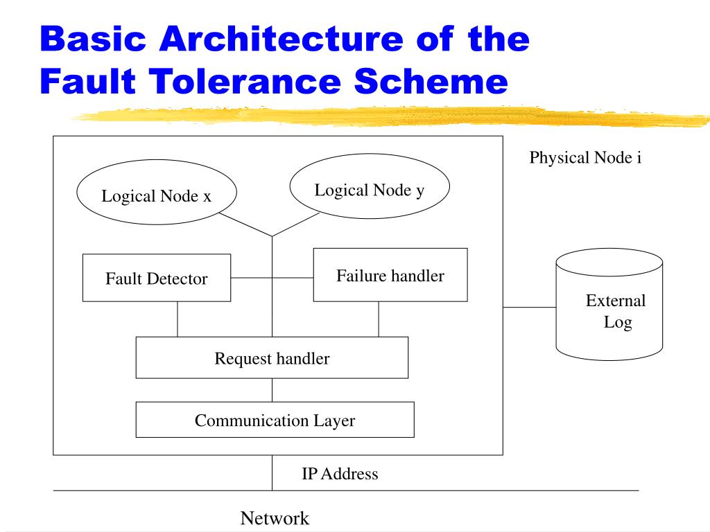 PPT - Fault Tolerant Distributed Computing system. PowerPoint ... PPT - Fault Tolerant Distributed Computing system. PowerPoint ...