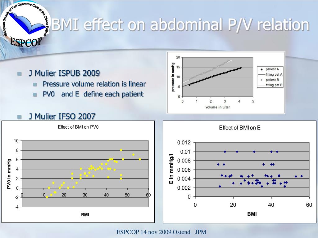 PPT - Pathophysiology of obesitas, impact on laparoscopy J P Mulier MD ...