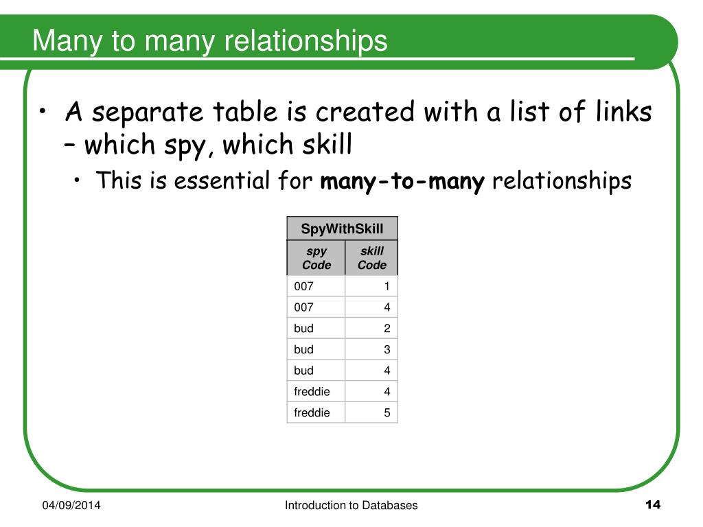 Ppt F27db Introduction To Database Systems Lecture 2 Using Relational Databases Powerpoint 1325