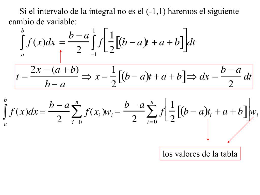 PPT - Métodos de integración por cuadraturas: PowerPoint Presentation ...