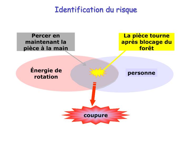 PPT - Une situation de travail dangereuse PowerPoint Presentation - ID:3915953