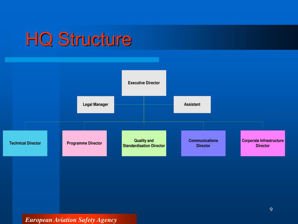 PPT - Study on the structure & staffing of the future European Aviation ...