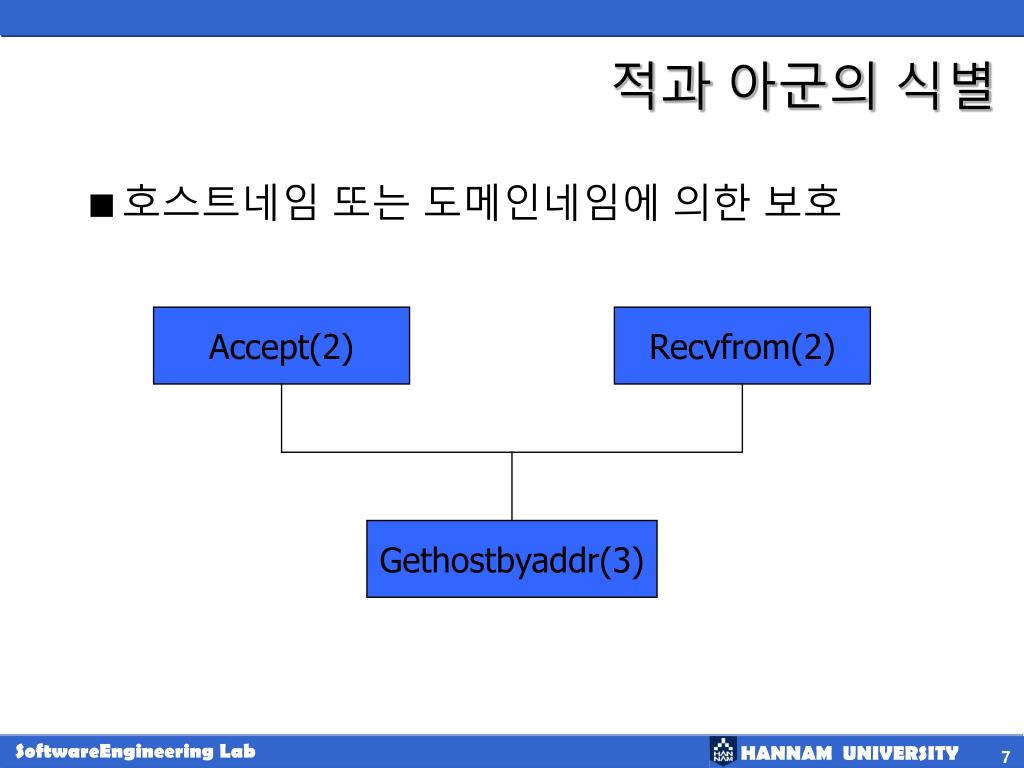 PPT 16 PowerPoint Presentation