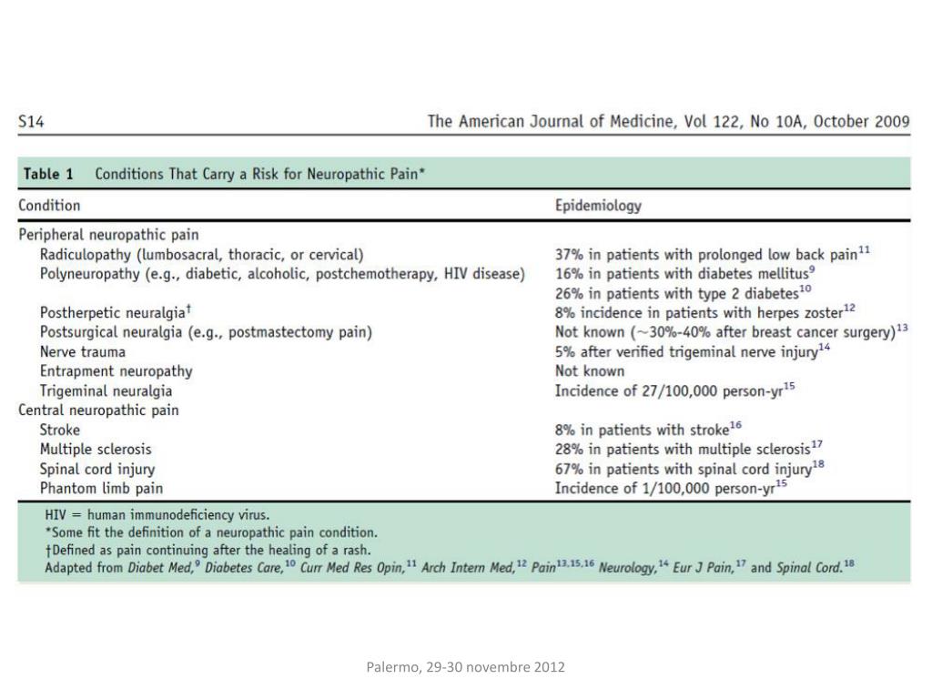 PPT - Incontro Nazionale Neurofisiologia: Nuove Strategie PowerPoint ...
