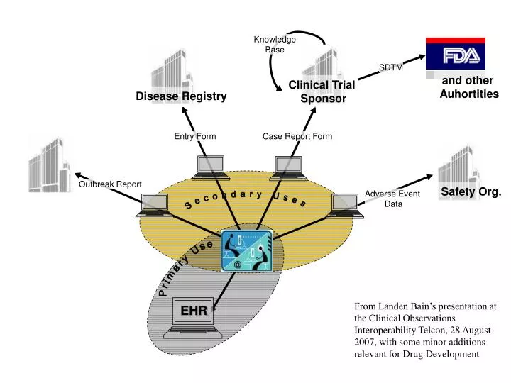 PPT - EHR PowerPoint Presentation, free download - ID:3916917
