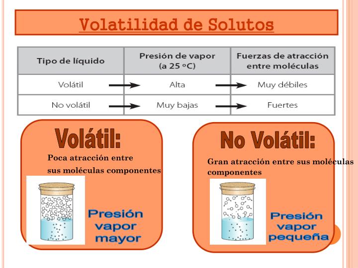 PPT - Propiedades Coligativas de las Disoluciones PowerPoint ...