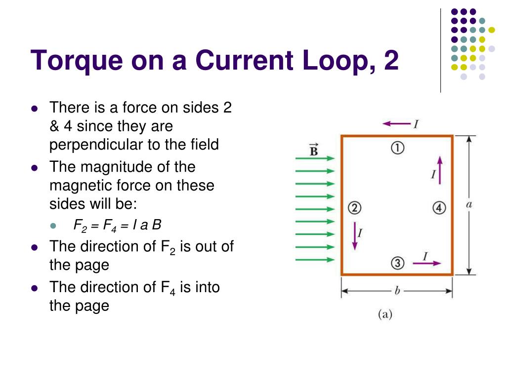 PPT - Torque on a Current Loop, 2 PowerPoint Presentation, free ... PPT - Torque on a Current Loop, 2 PowerPoint Presentation, free ...