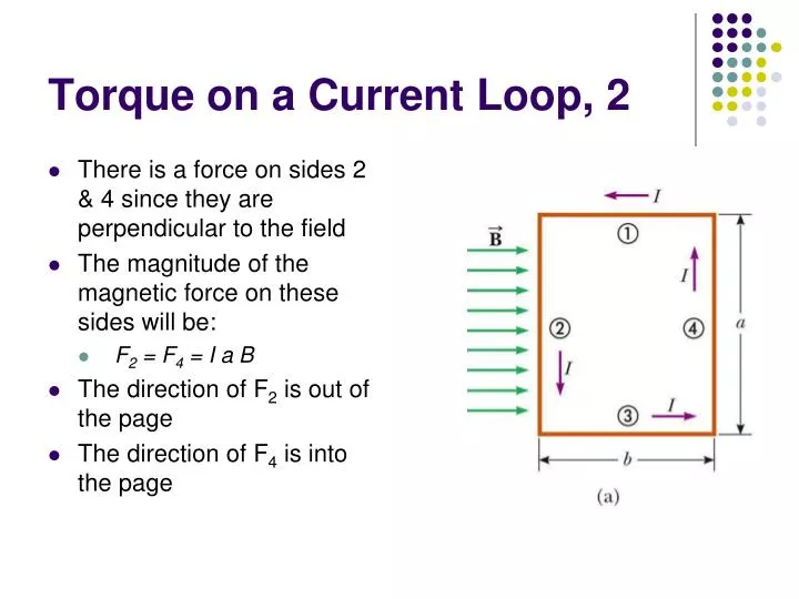 PPT - Torque on a Current Loop, 2 PowerPoint Presentation, free ... PPT - Torque on a Current Loop, 2 PowerPoint Presentation, free ...