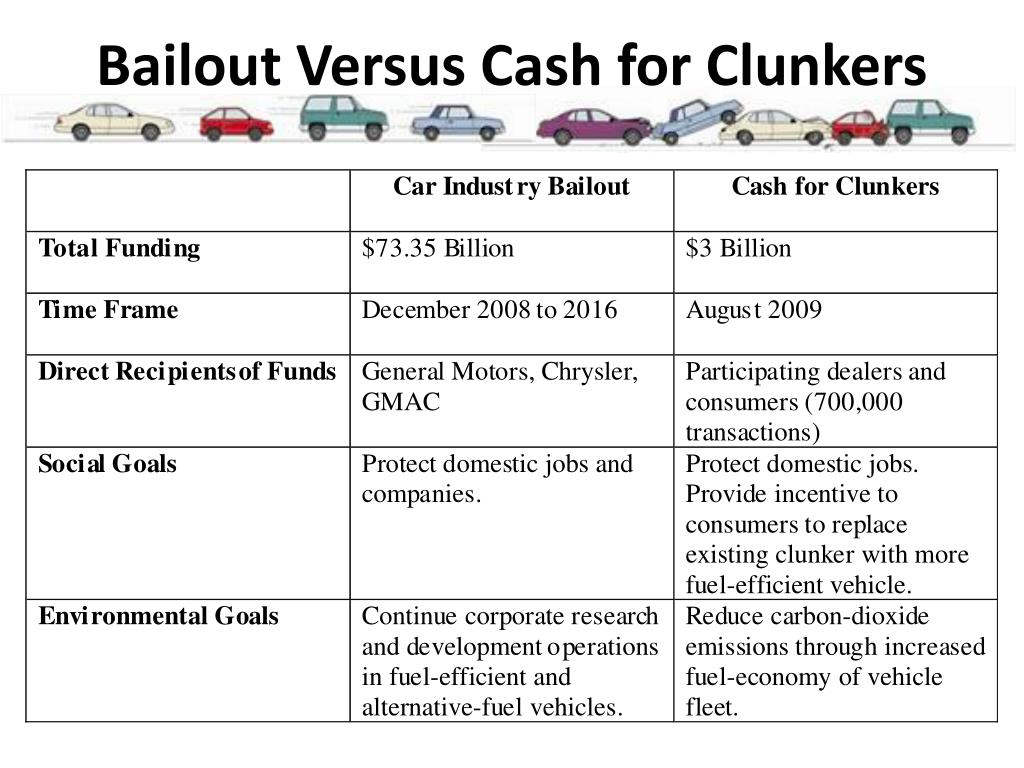 PPT - Auto Industry Bailout Versus Cash for Clunkers (CARS: Car ...
