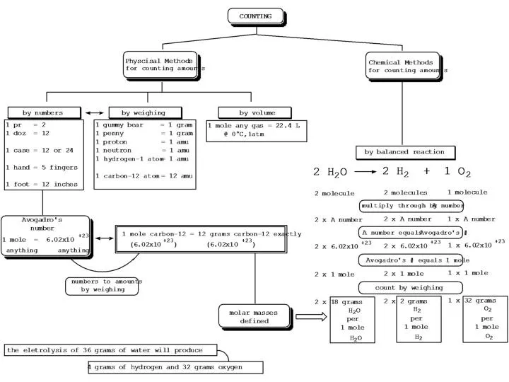PPT - This is a chemical recipe for the decomposition of water by ...