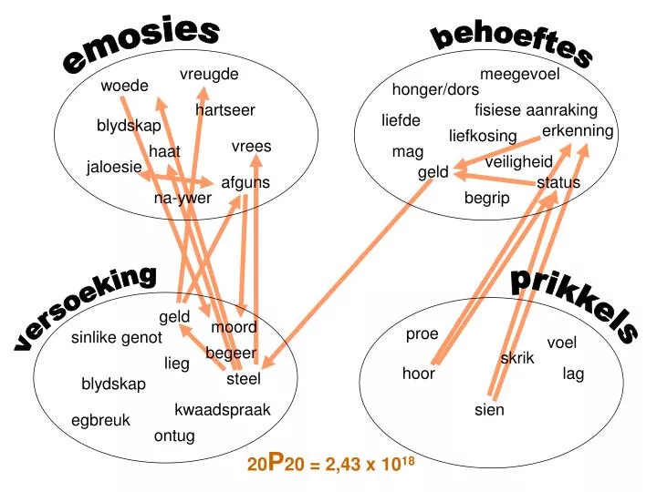 PPT - emosies PowerPoint Presentation, free download - ID:3919479