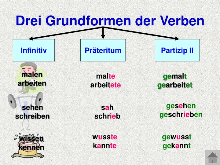PPT - das Verb PowerPoint Presentation - ID:3919806